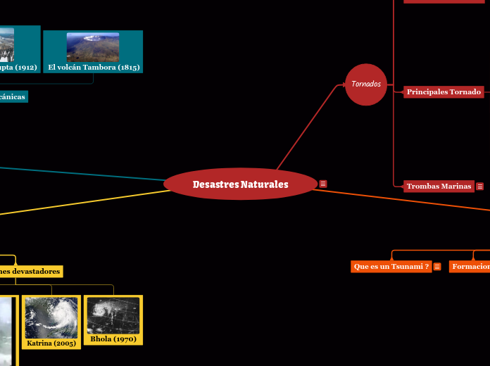 Desastres Naturales - Mind Map